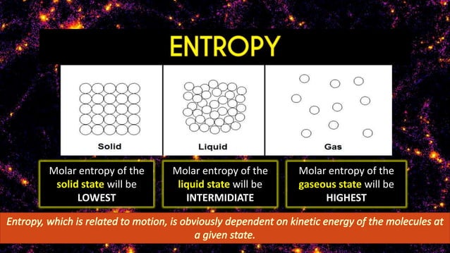 CHEMICAL THERMODYNAMICS (SPONTANEITY AND ENTROPY) | PPTX | Chemistry ...