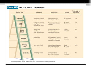 Social Class Ladder
