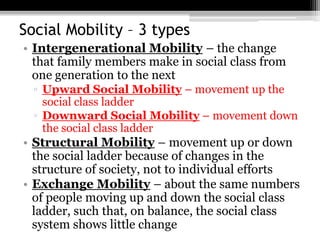 Class System In The United States