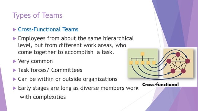 Chapter-10 - UNDERSTANDING WORK TEAMS.pptx