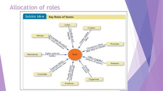 Chapter-10 - UNDERSTANDING WORK TEAMS.pptx