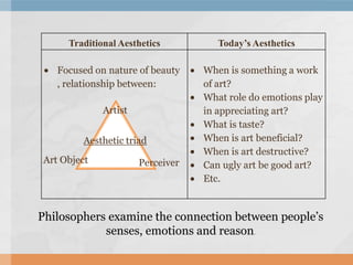 Chapter 15 - Introducing Aesthetics (1) | PPTX