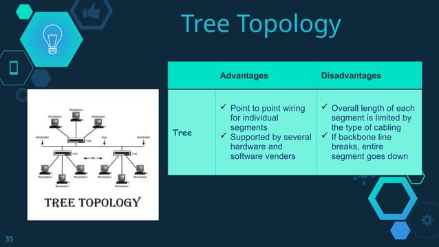 computer networking concepts and theory based explanations | PPT