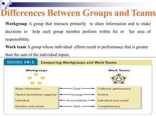 Understanding Work Teams, Chapter-10 Organizational Behavior | PDF