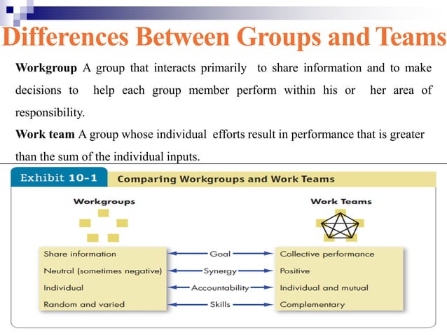 Understanding Work Teams, Chapter-10 Organizational Behavior | PDF