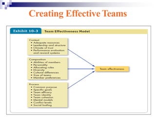 Understanding Work Teams, Chapter-10 Organizational Behavior | PDF