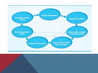 Chapter-11.-Problem-solving-creativity_2.0 (1).ppt