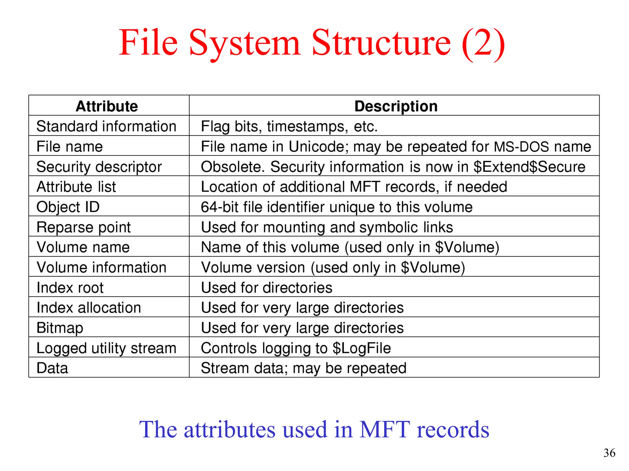 Chapter-11 - OS-windows and its generations | PPT