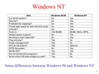 Chapter-11 - OS-windows and its generations | PPT