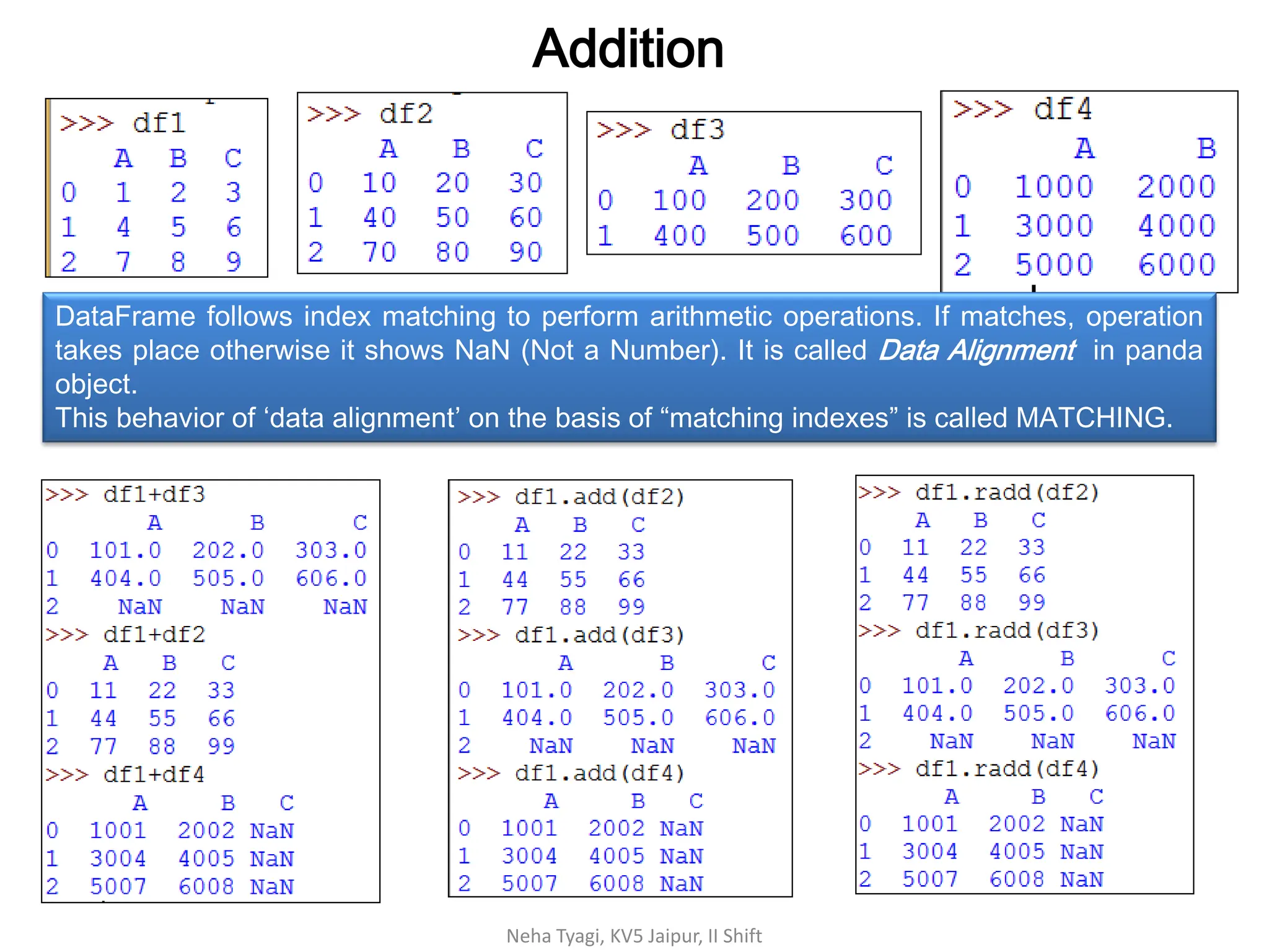 chapter-11-eng-python-pandas-ii-dataframes-and-other-operations.pdf