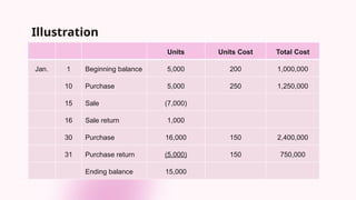 Chapter 11 Inventory Cost Flow Pptx Jakak Pptx