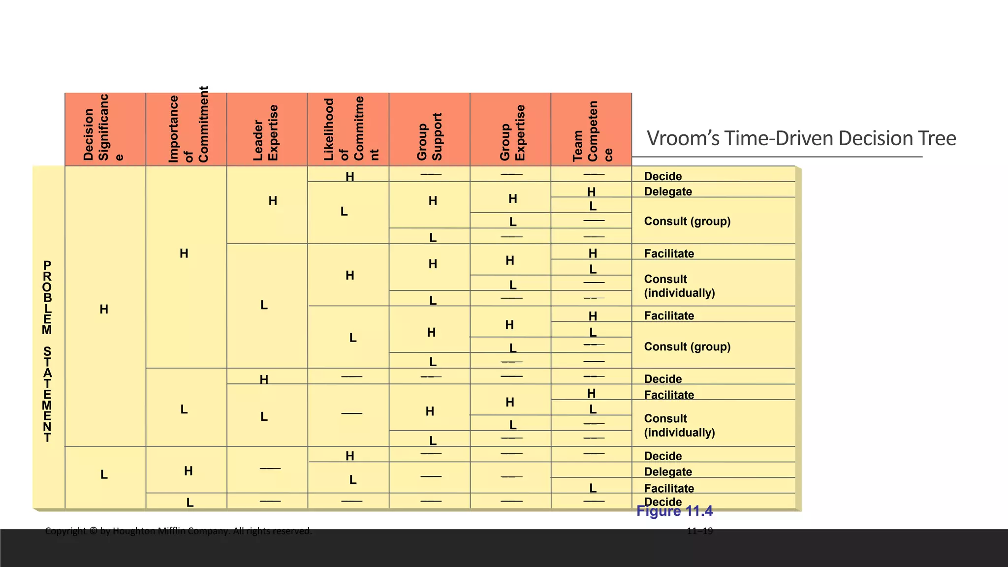 Chapter-11-leadership-and-influence-processes.pptx