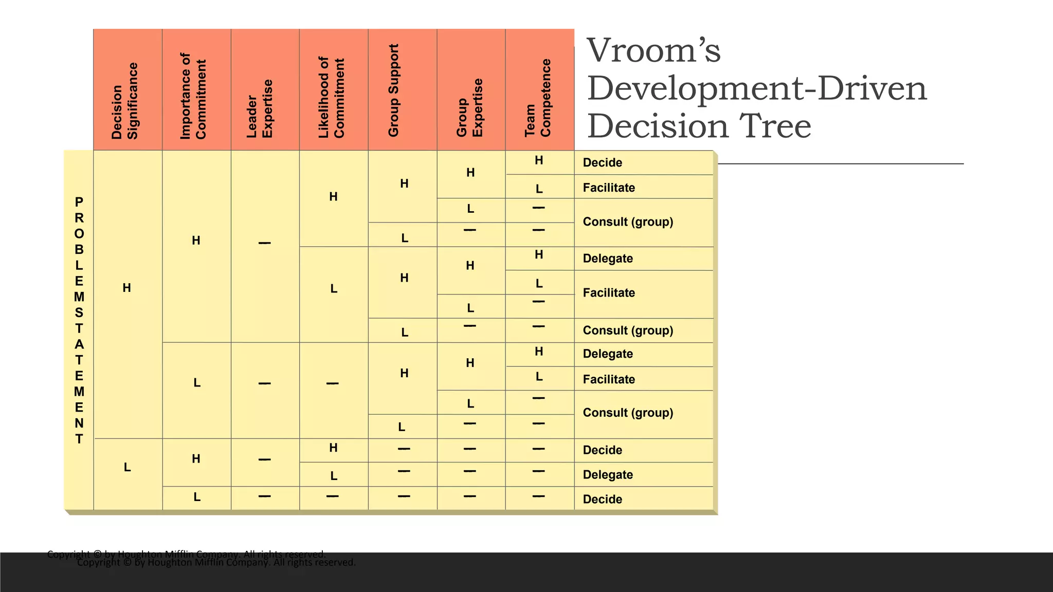 Chapter-11-leadership-and-influence-processes.pptx
