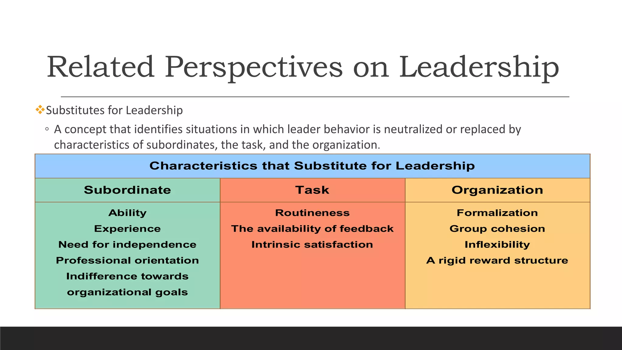 Chapter-11-leadership-and-influence-processes.pptx