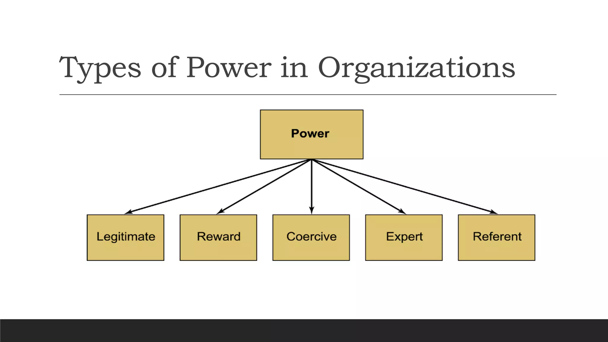 Chapter-11-leadership-and-influence-processes.pptx