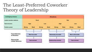 Chapter-11-leadership-and-influence-processes.pptx