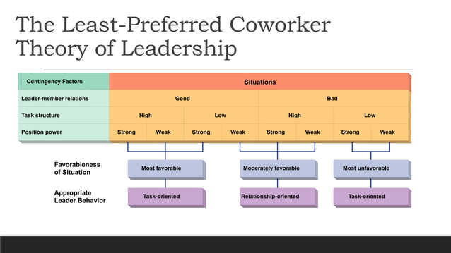Chapter-11-leadership-and-influence-processes.pptx