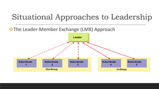 Chapter-11-leadership-and-influence-processes.pptx