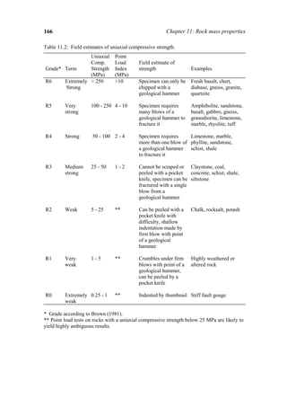 Chapter 11 Of Rock Engineering | PDF