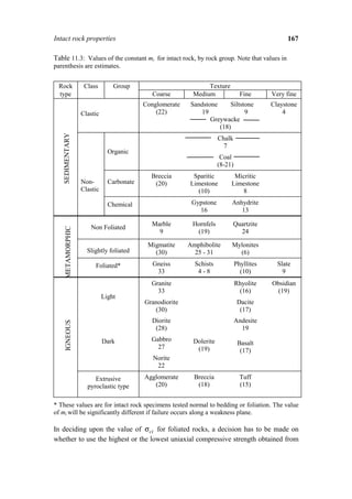 Chapter 11 Of Rock Engineering | PDF
