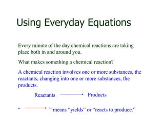 Chapter 11 - Reaction Types | PPT