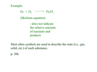 Chapter 11 - Reaction Types | PPT