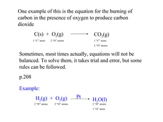 Chapter 11 - Reaction Types | PPT