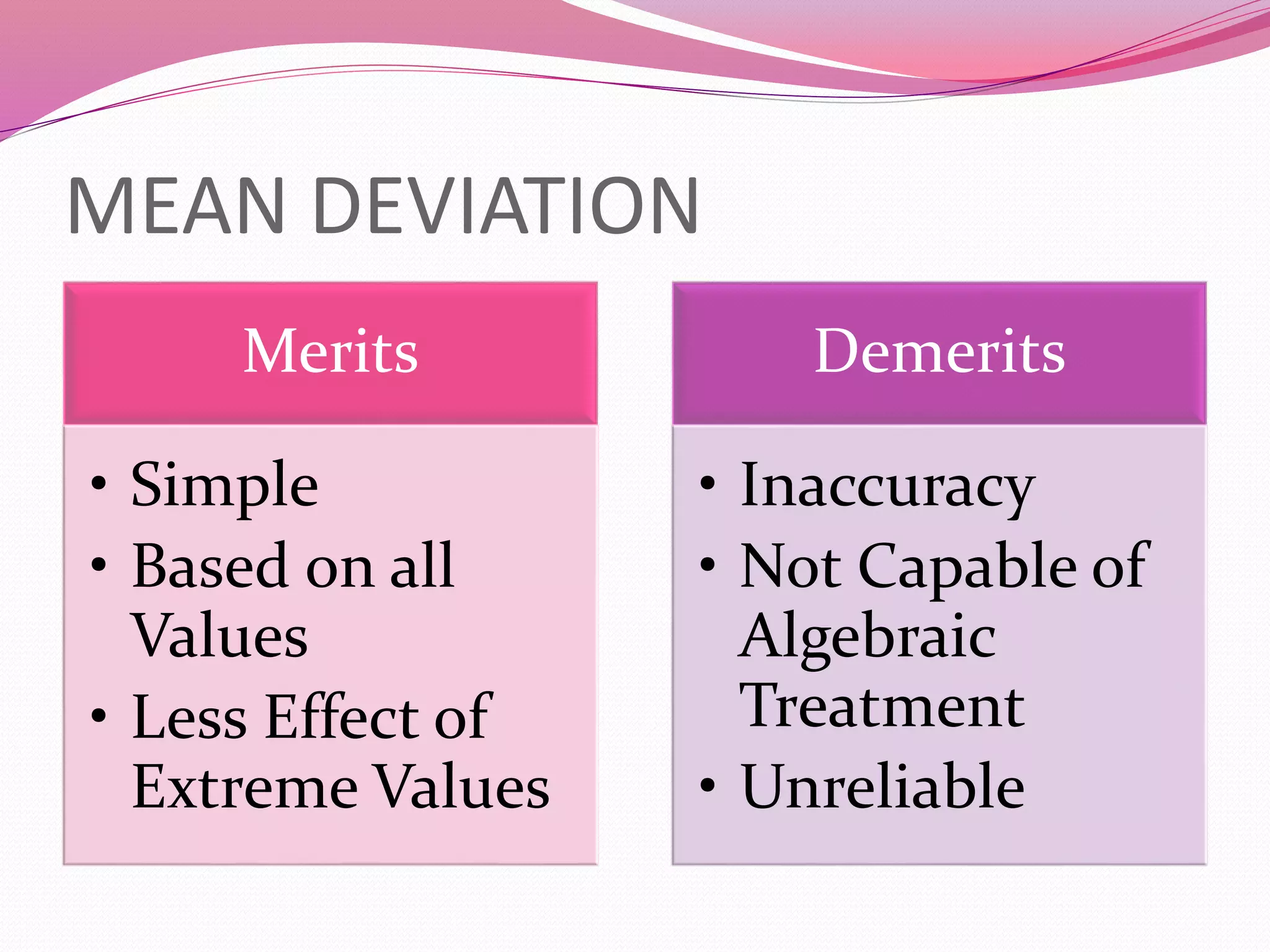 Chapter 11 ,Measures of Dispersion(statistics) | PPTX