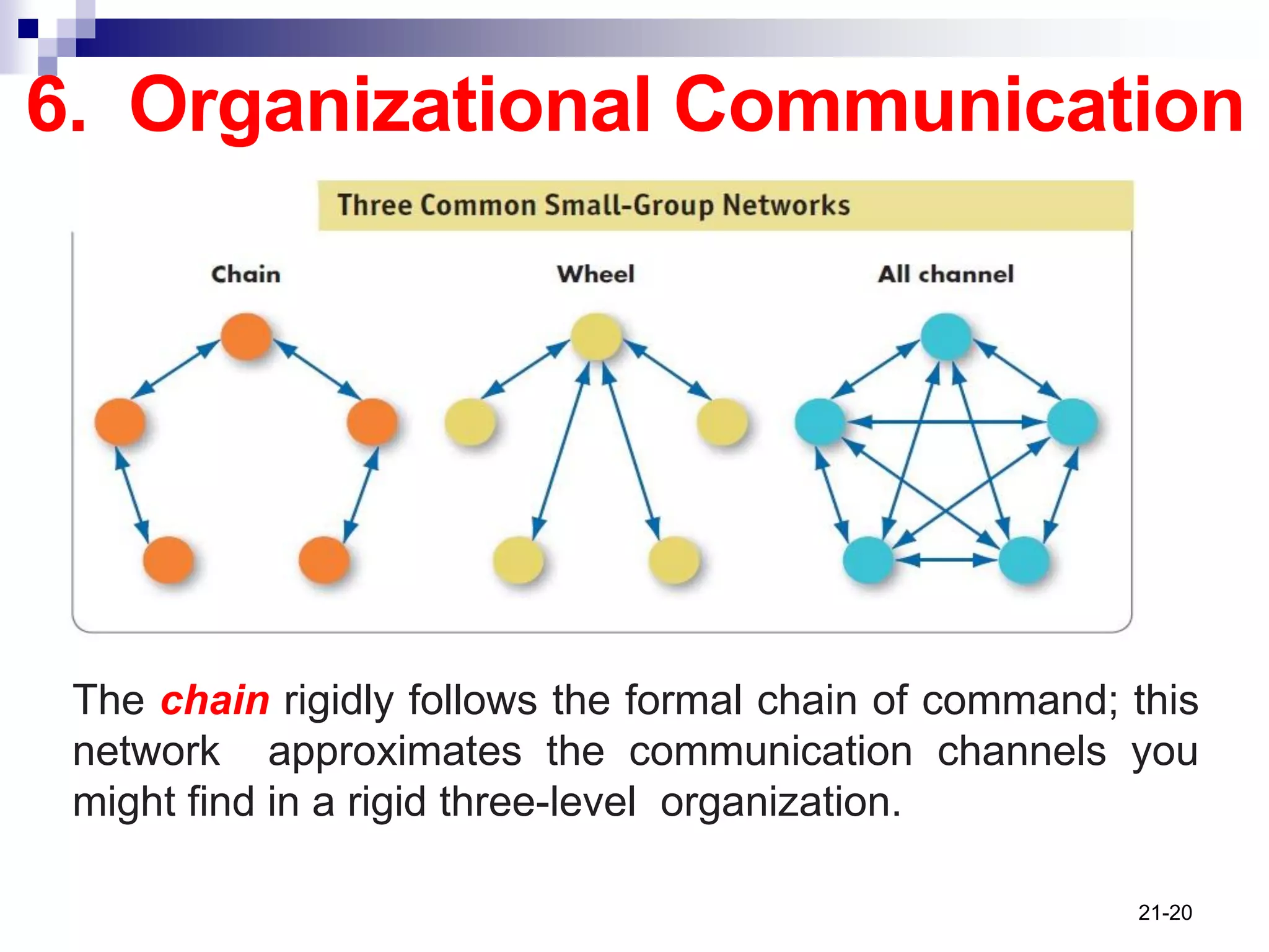 Communication, Chapter 11 Organizational Behavior | PDF