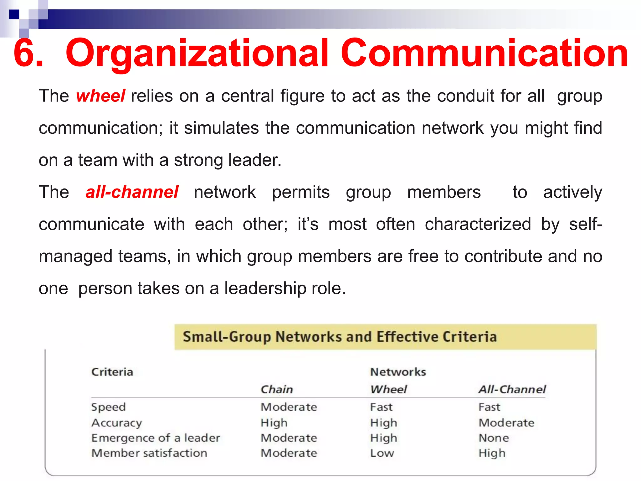 Communication, Chapter 11 Organizational Behavior | PDF