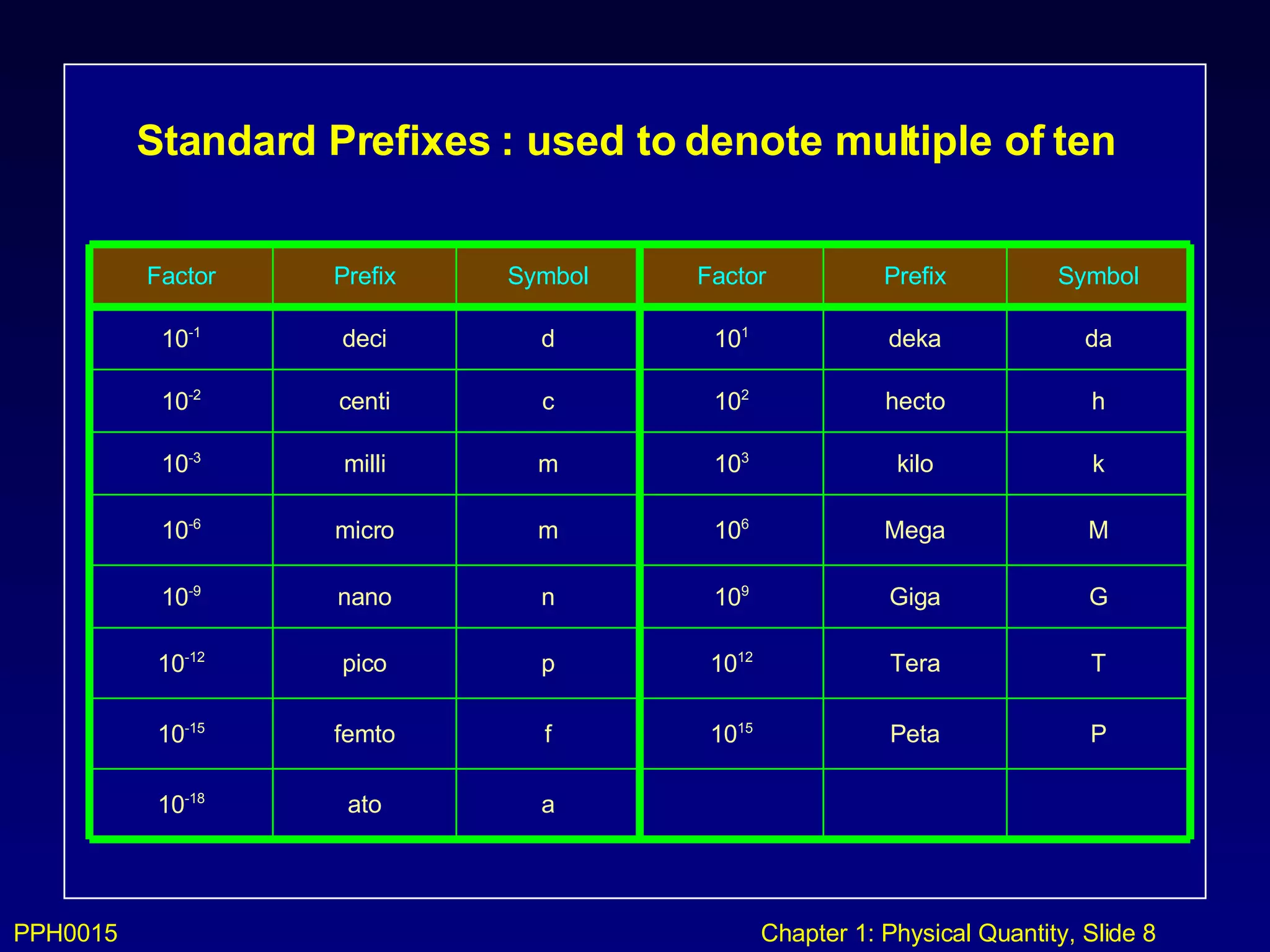 Chapter 1(2)INTRODUCTION TO PHYSICS | PPT