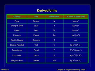 Chapter 1(2)INTRODUCTION TO PHYSICS | PPT