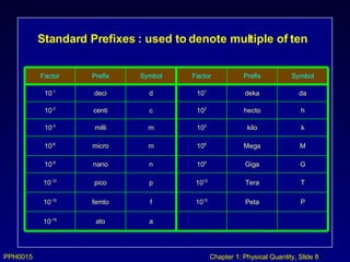 Chapter 1(2)INTRODUCTION TO PHYSICS | PPT
