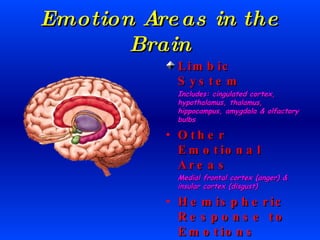 Chapter 12: Emotional Behaviors | PPT