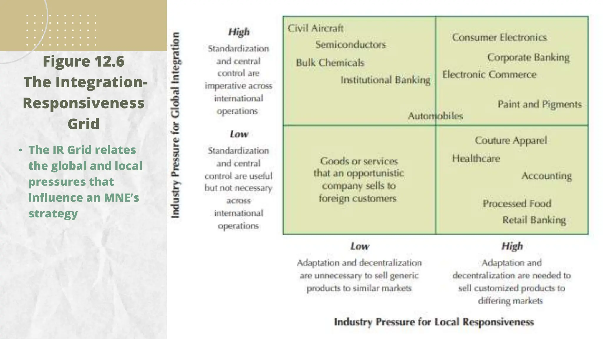 Strategies for international business.pptx