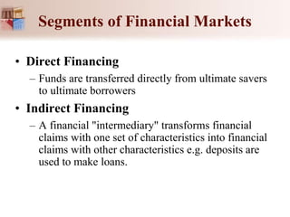 Chapter-1 & 2-Role-of-Financial-Markets-and-Institutions.ppt