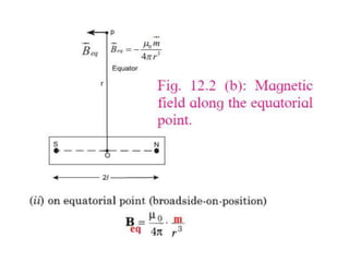Magnitism | PPTX