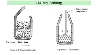 Chapter-13.Refining process from rosenquist | PPT