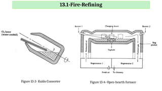 Chapter-13.Refining process from rosenquist | PPT