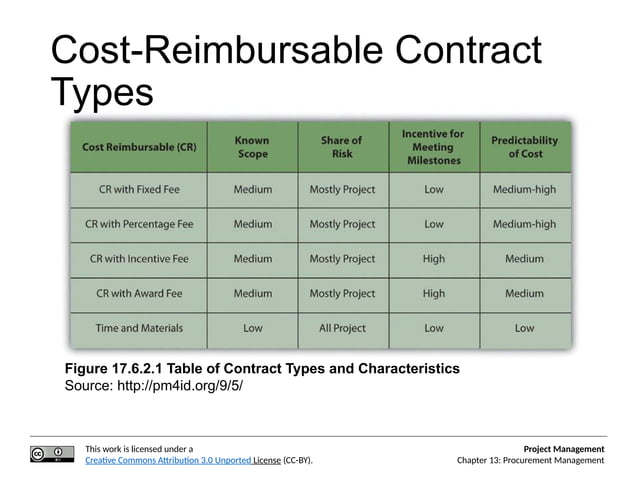Chapter-13.pptx project management and types | PPTX