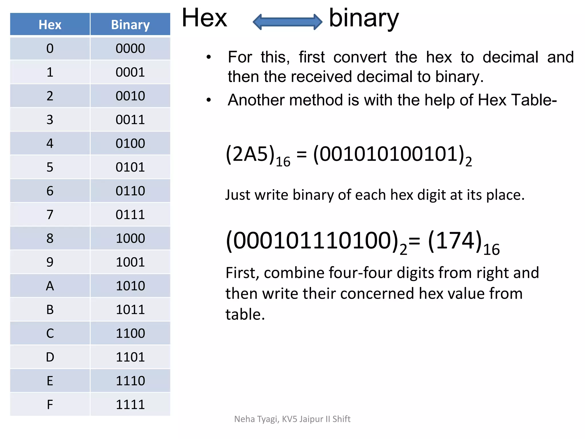Data Representation Notes Class 11 Pdf Computing Technology