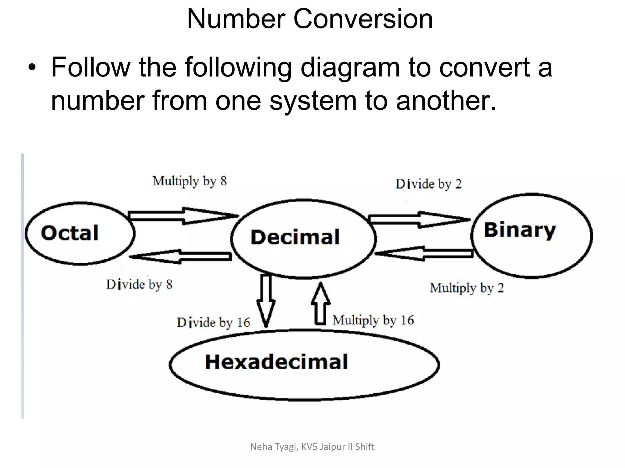 Data Representation Notes Class 11 Pdf Computing Technology And Computing