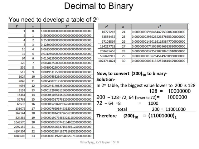 Data Representation Notes Class 11 Pdf Computing Technology