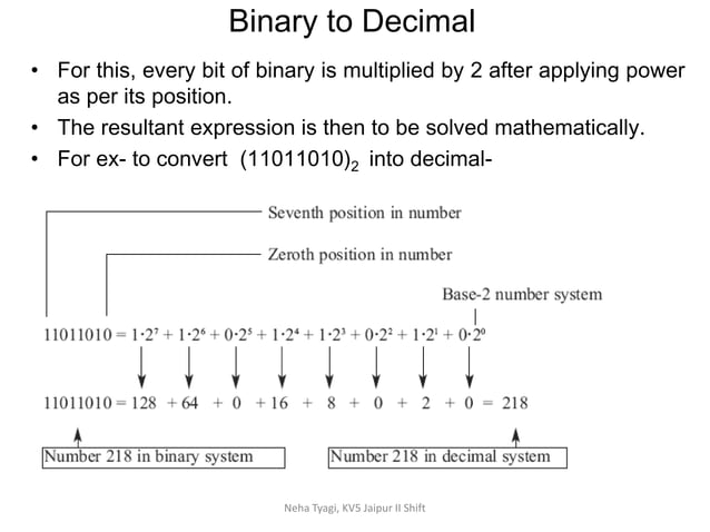 Data Representation Notes Class 11 Pdf Computing Technology