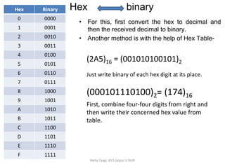 Data representation notes class 11 | PPT