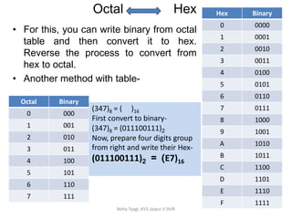 Data representation notes class 11 | PPT