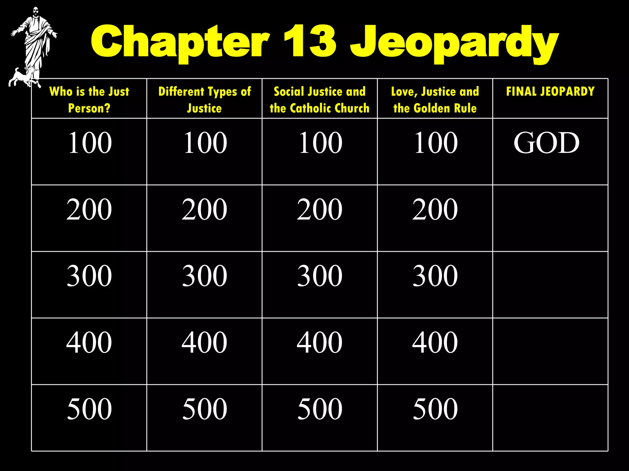 Chapter 13 Jeopardy | PPT