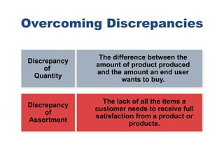 Chapter-13-Marketing-Channel.ppt