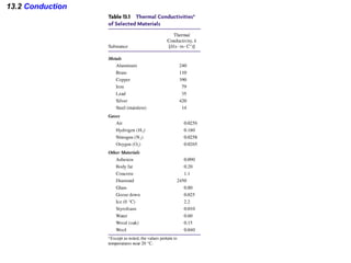 AP Physics - Chapter 13 Powerpoint | PPT | Physics | Science