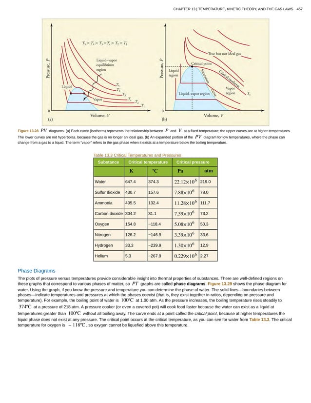 Chapter 13 temperature kinetic theory and the gas laws | PDF ...